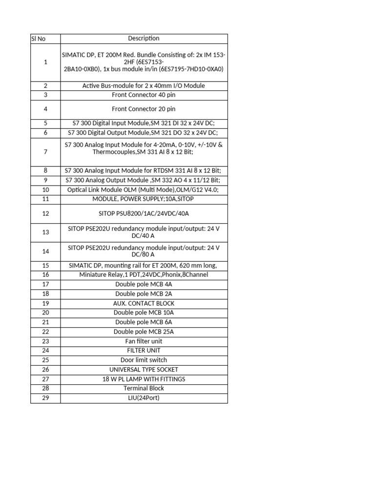 Final BOQ SynGas | PDF