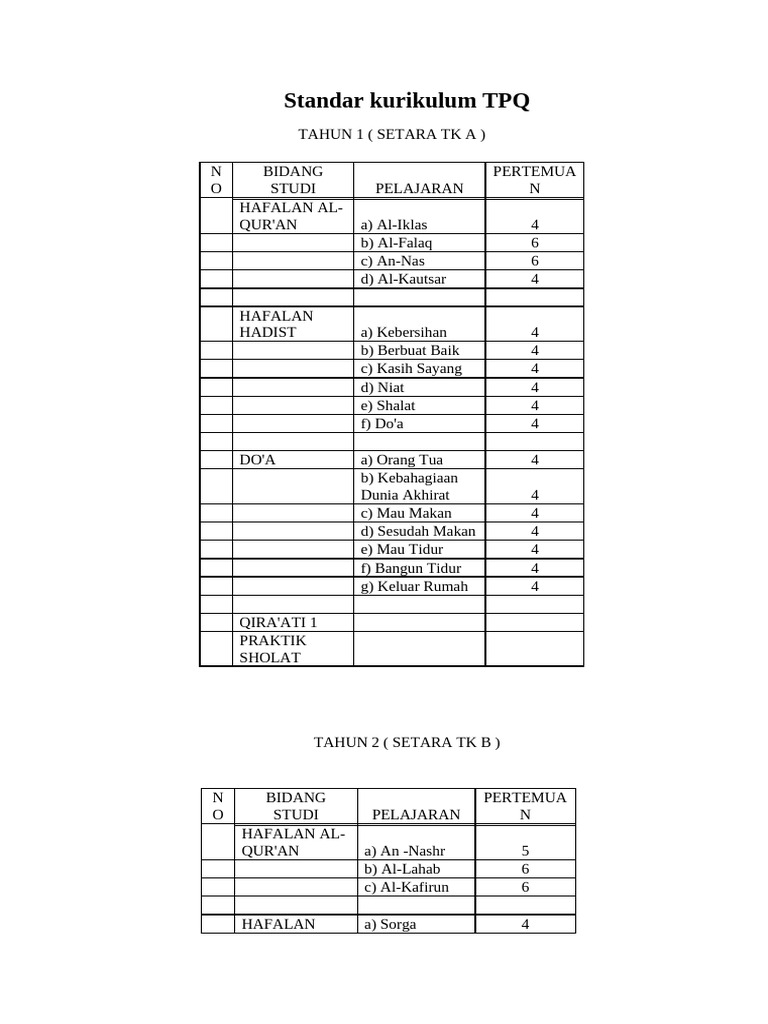 Standar Kurikulum TPQ | PDF