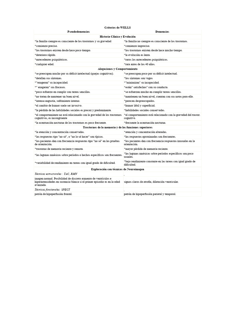 Criterios de WELLS Pruebas | PDF