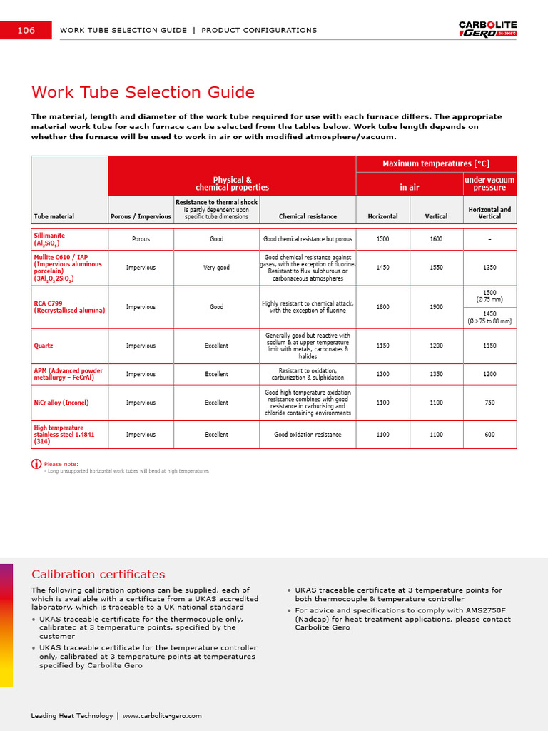Carbolite - Work Tube Selection Guide | PDF | Thermocouple | Building Materials