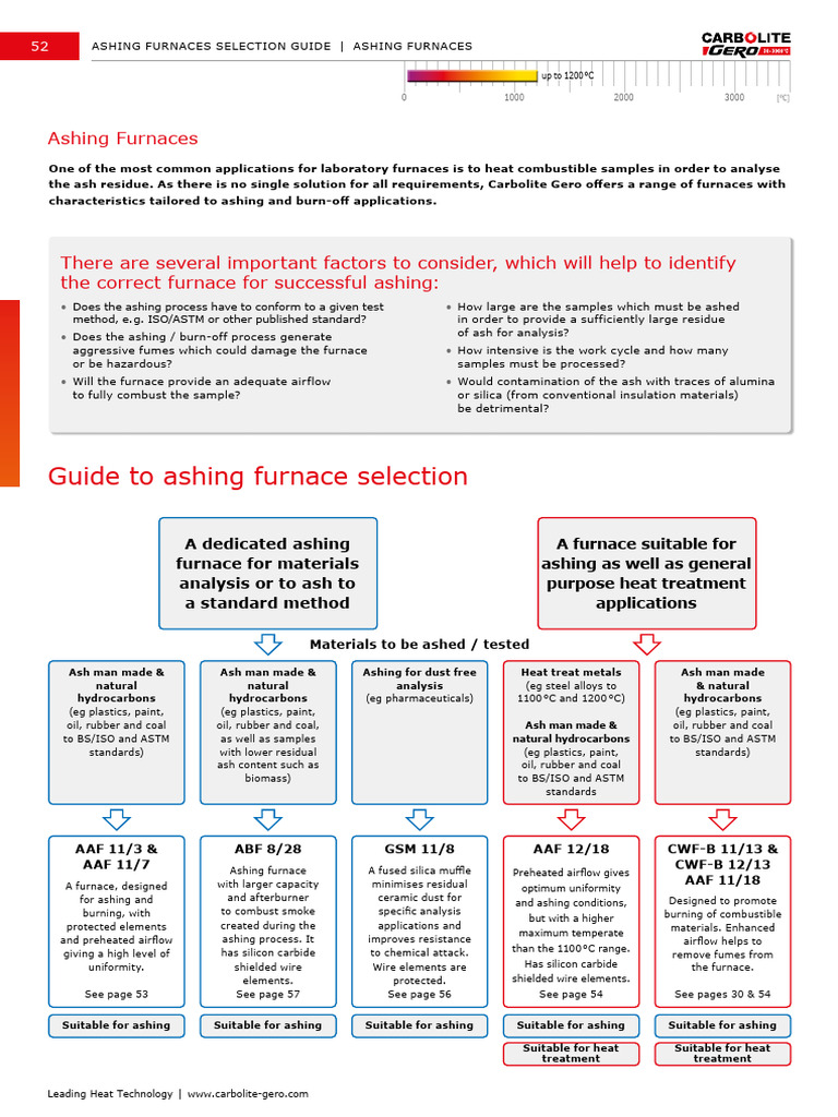 Ashing Furnace Selection Guide | PDF | Combustion | Technology ...