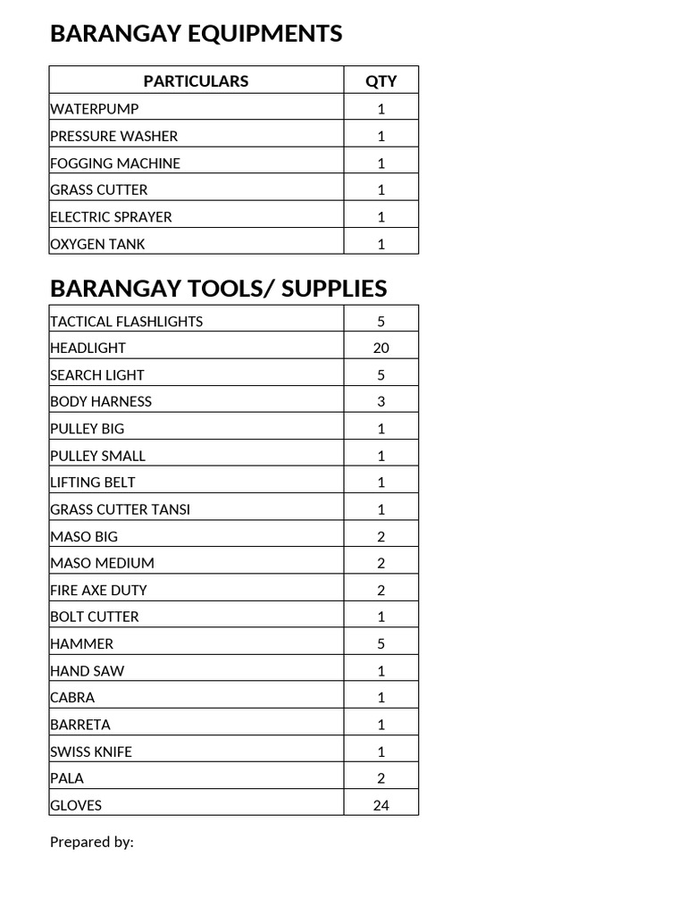 BDRRM Equipment and Supplies | PDF