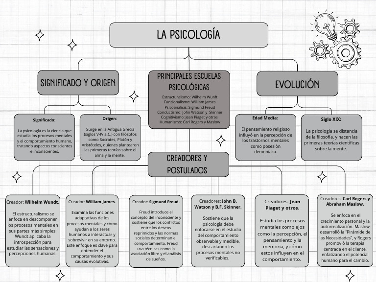 Mapa Conceptual SIC (1) | PDF