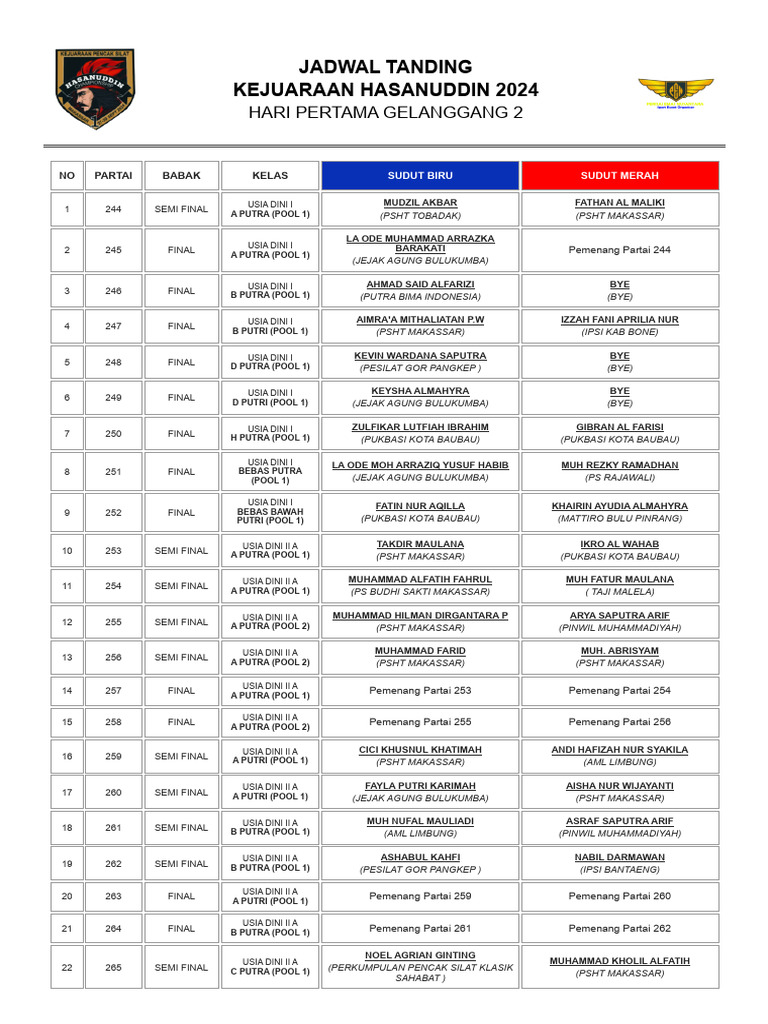 GELANGGANG 2 - KEJUARAAN HASANUDDIN 2024 | PDF