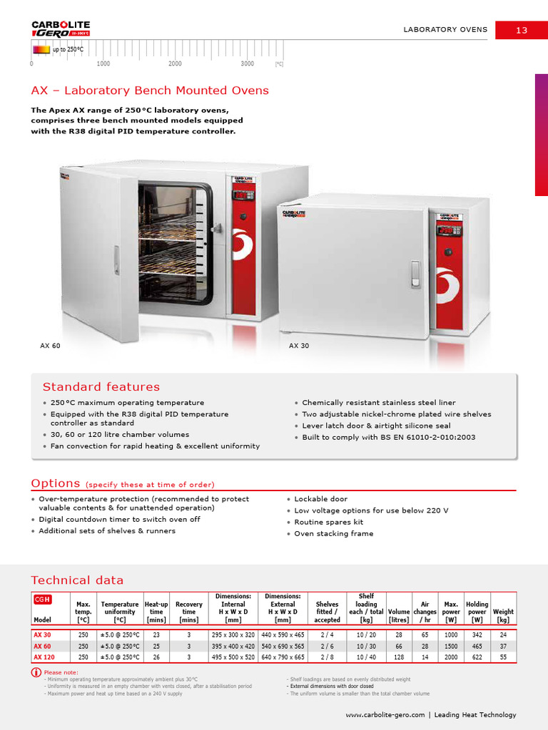 Carbolite_AX ovens | PDF