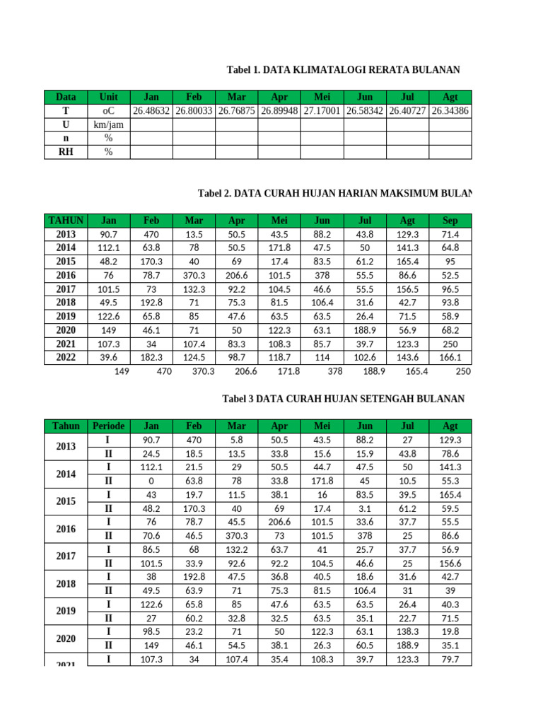 DATA YG DIPAKE FIXS Salinan | PDF
