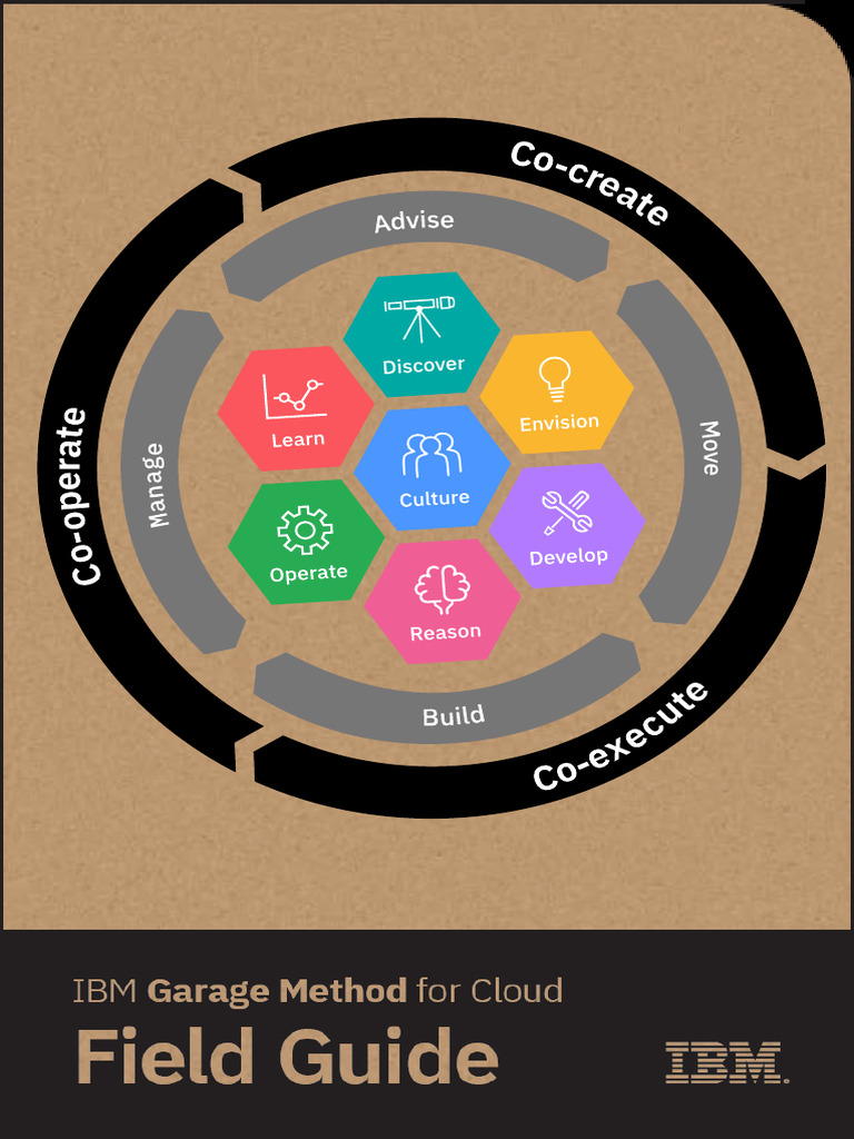Ibm Garage Method For Cloud Field Guide | PDF