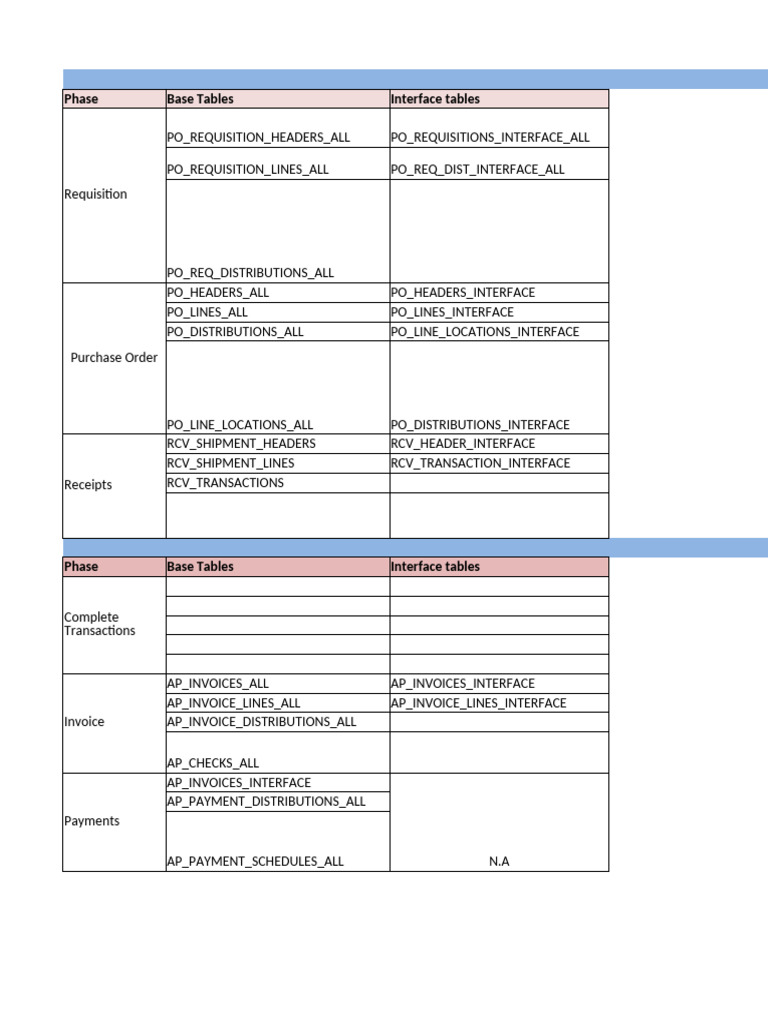 Inventory Period End Closure | PDF | Accounts Payable | Technology ...