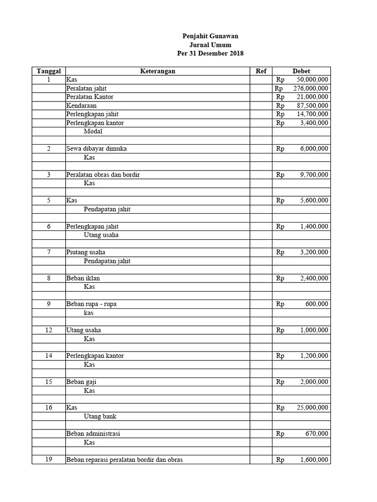Tabel Jurnal Umum Buku Besar Neraca Saldo Penjahit Gunawan | PDF