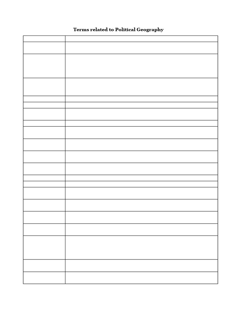 Pol. Geo. Terms | PDF