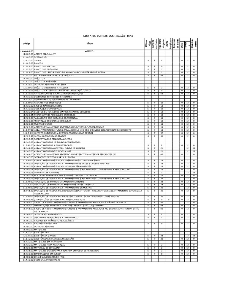 2016 Lista de Contas Contabilisticas (Revisto) | PDF