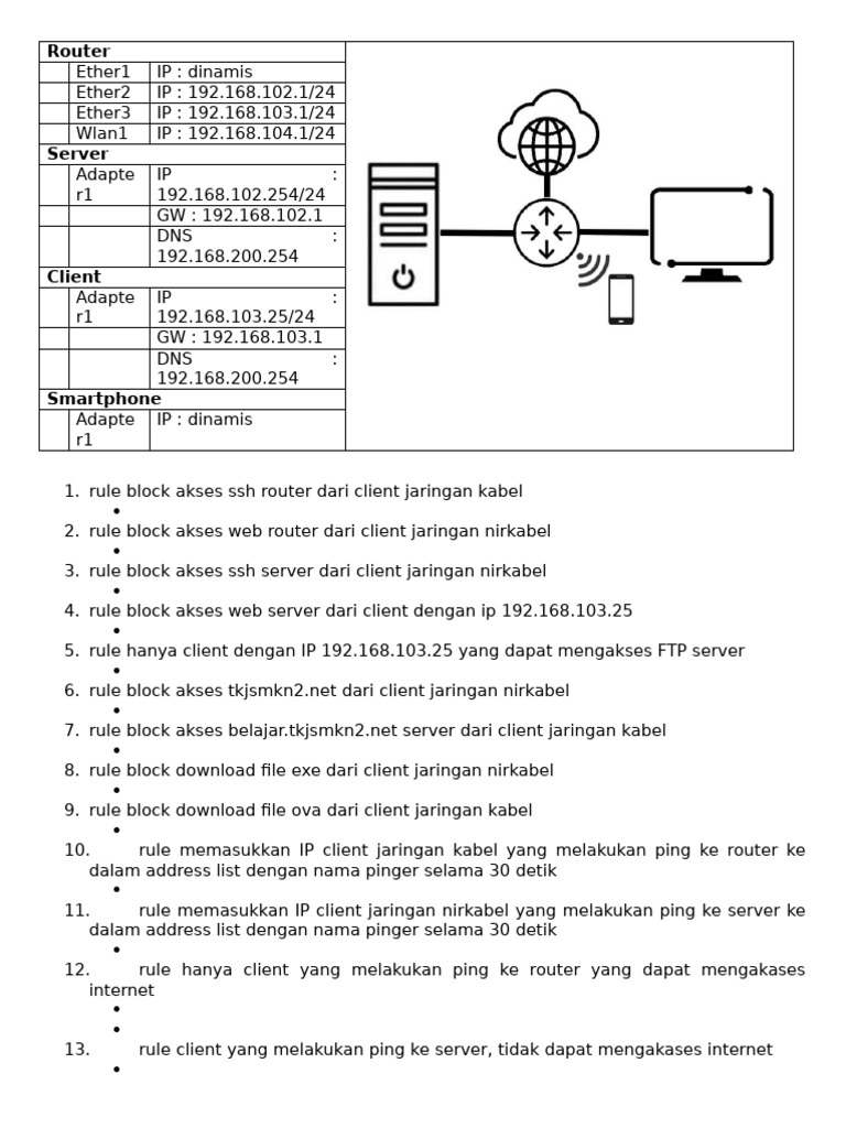 Latihan Firewall | PDF