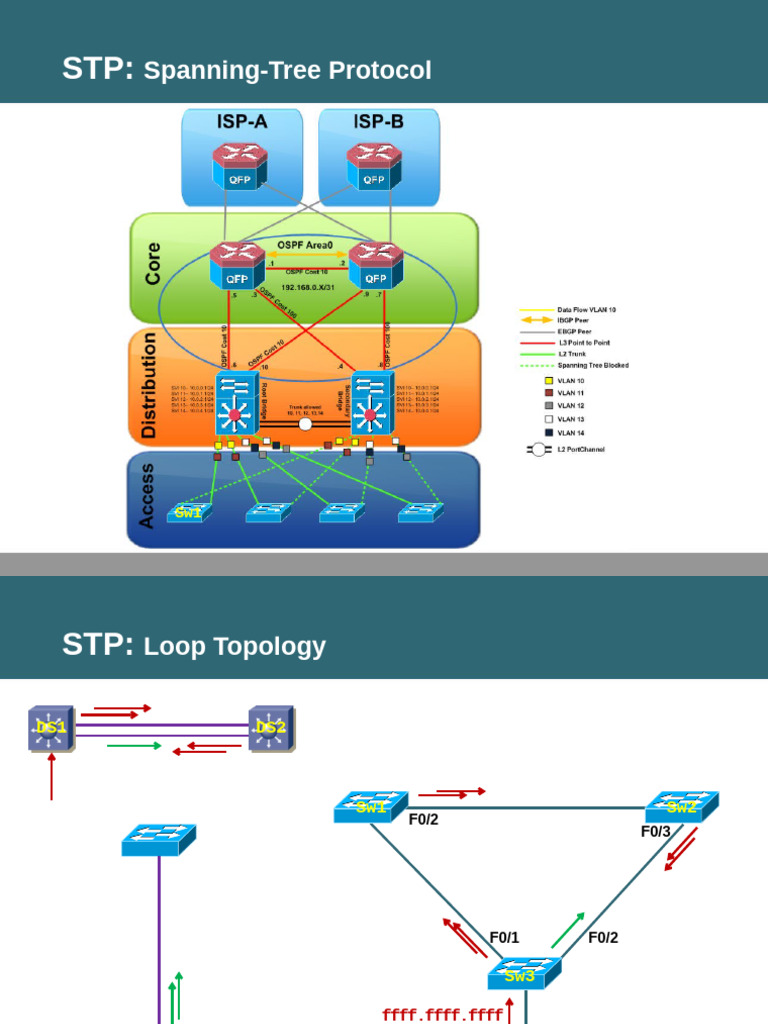 STP (Ccna Online) | PDF