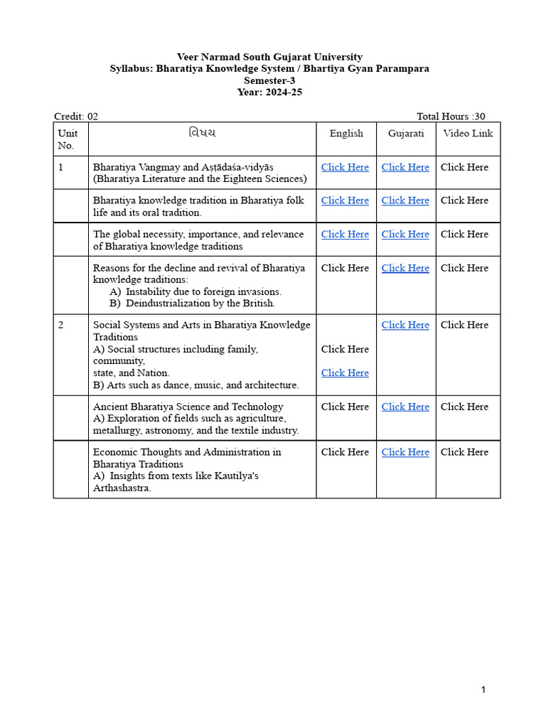 BKS - 2024-25 - SEM-3 - Syallbus and Material - Question Banks | PDF | Vedas | Astronomical Unit