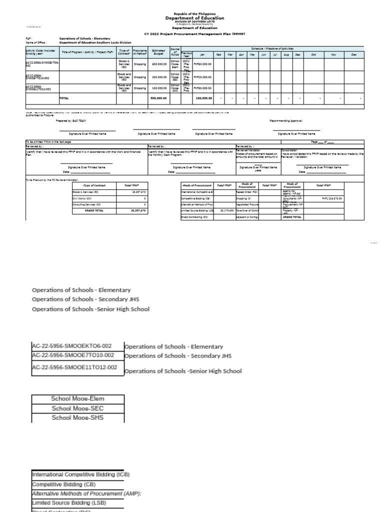 Project Procurement Management Plan (PPMP) | PDF