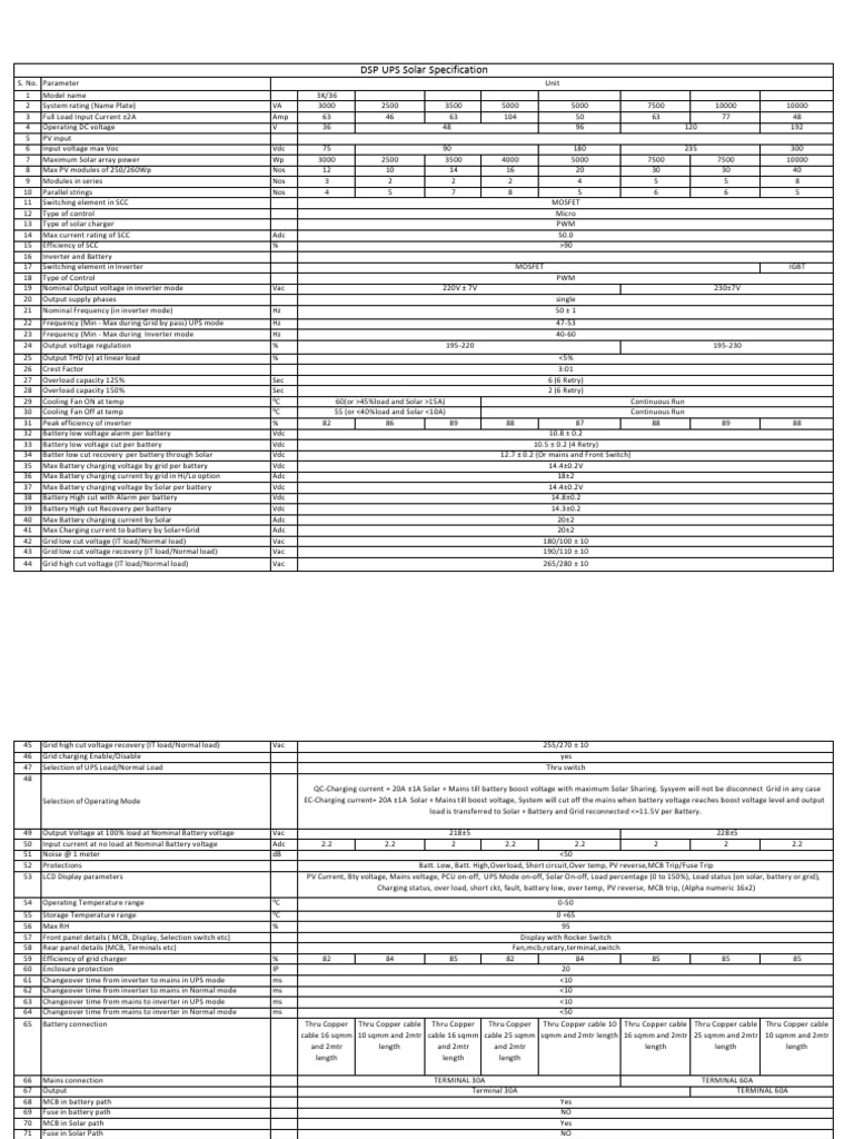 SOLAR HKVA SPECIFICATION | PDF