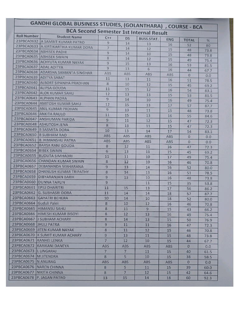 Bca 2nd Semester 1st Internal Result 2024 PDF | PDF