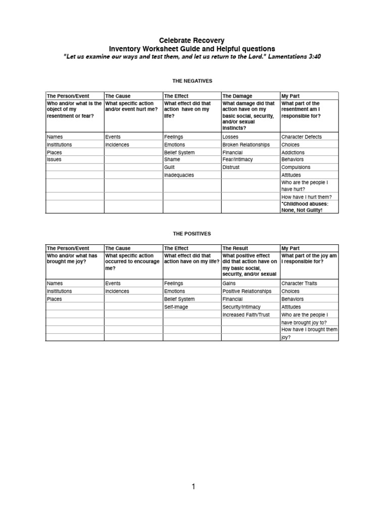 CR Inventory Worksheet Guide | PDF | Intimate Relationships | Wellness