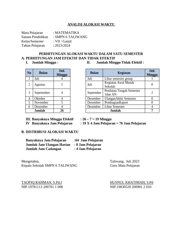 ANALISIS PROGRAM SEMESTER | PDF