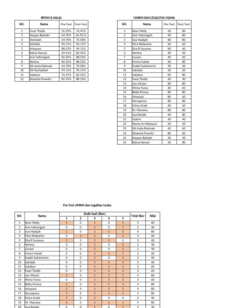 UMKM Bu Rohama 1 | PDF