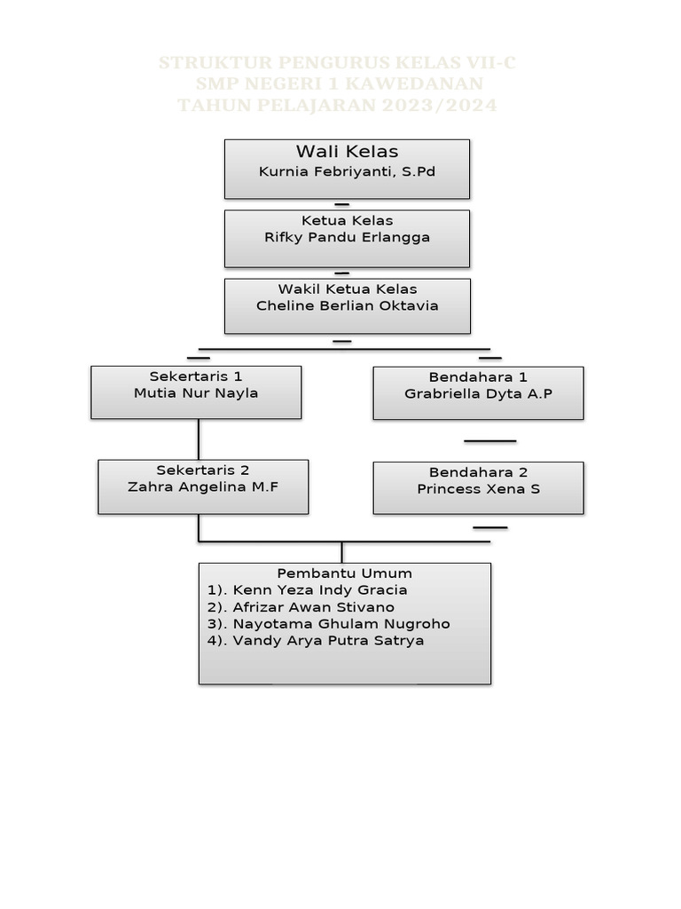 STRUKTUR PENGURUS KELAS VII-C | PDF