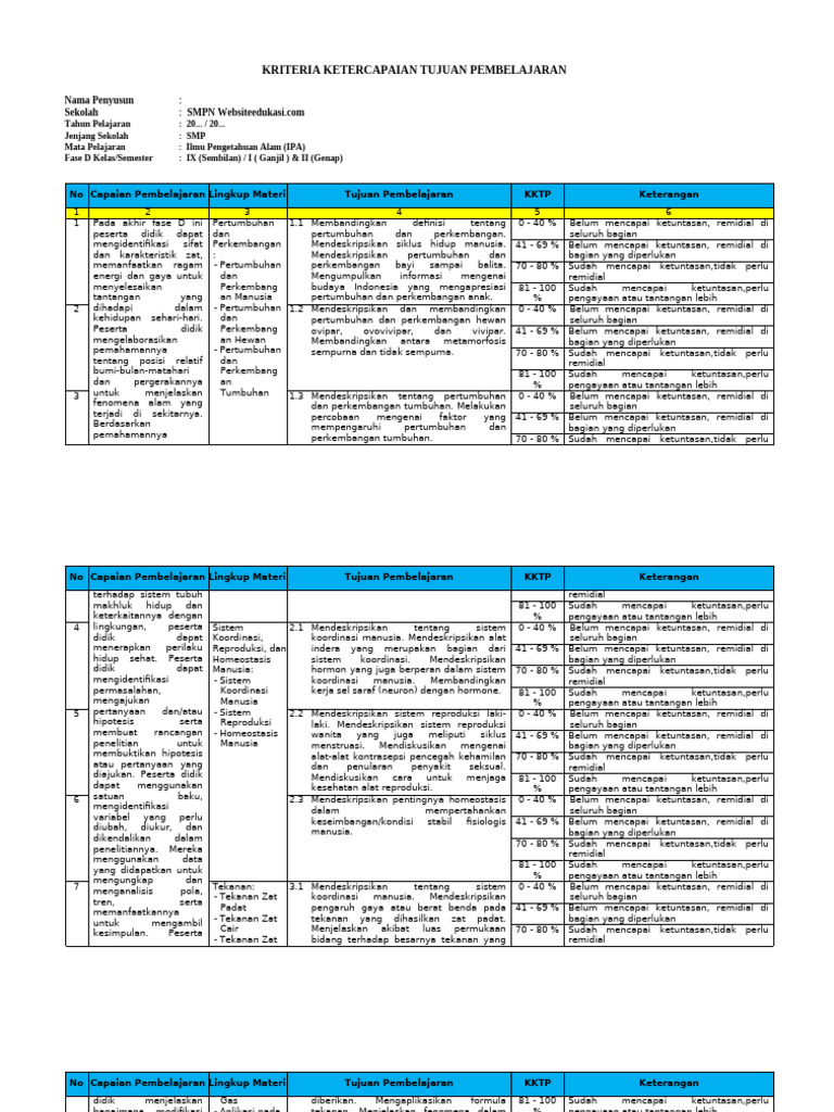KKTP 1 Ipa Kelas Ix | PDF