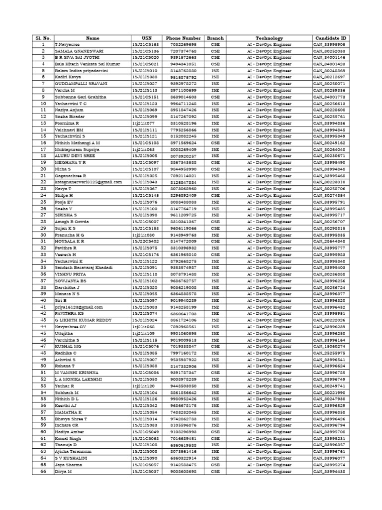 Intrenship Registered List with NSDC | PDF