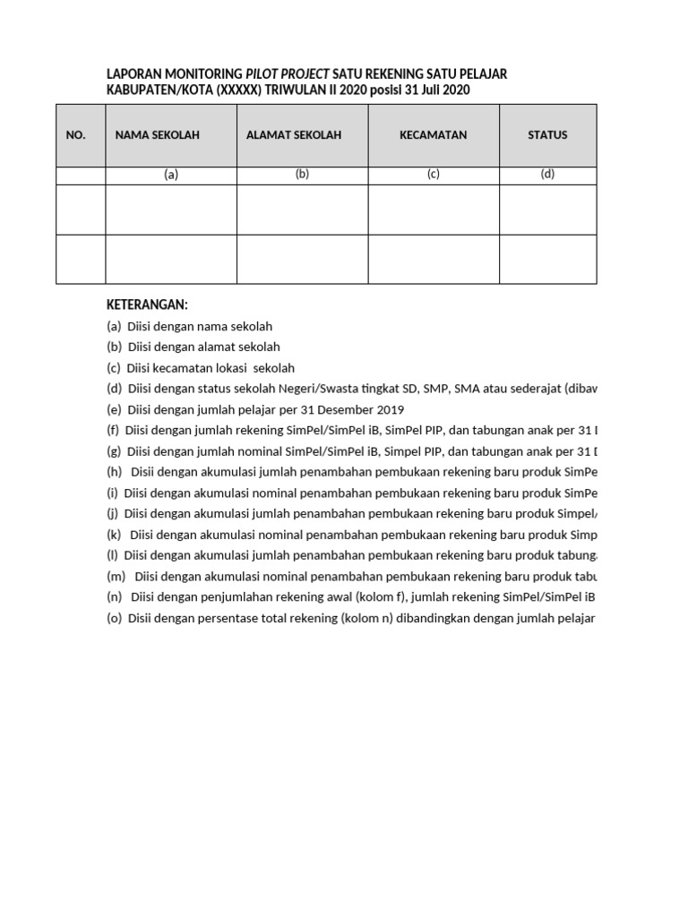 FORMAT LAPORAN MONITORING PILOT PROJECT KEJAR (Kabupaten-Kota) | PDF ...
