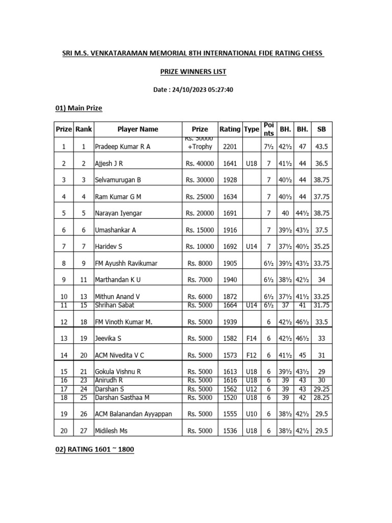 8th MSV Winners | PDF