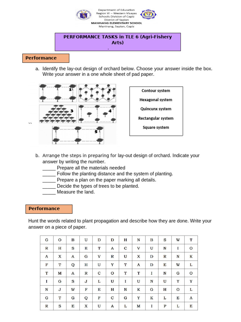 TLE 6 Performance Tasks | PDF