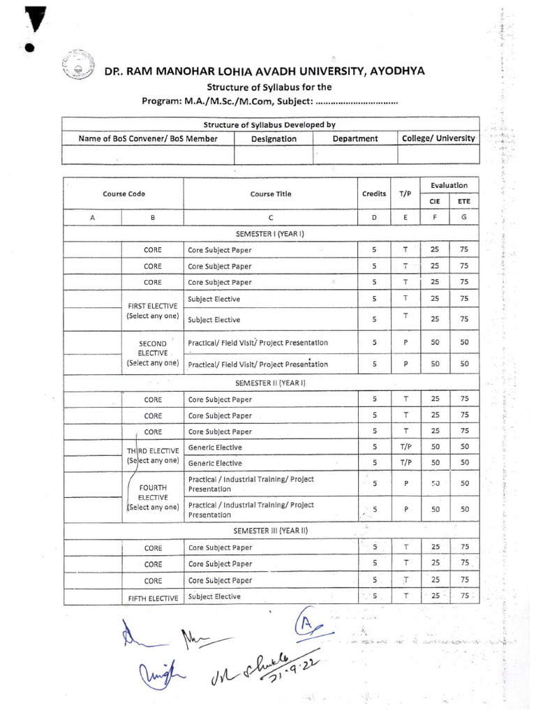 MA(GEOGRAPHY)College | PDF