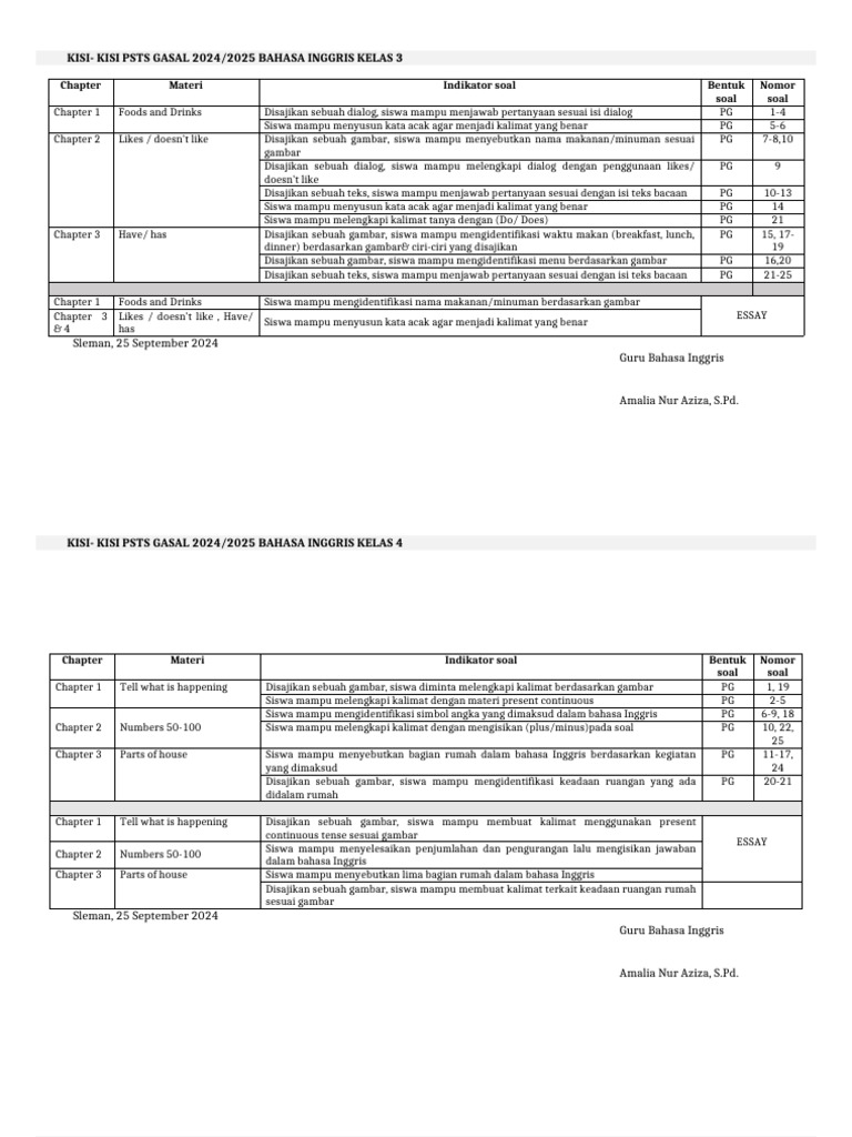 2024 Kisi-Kisi PSTS Gasal Inggris 3-6 | PDF