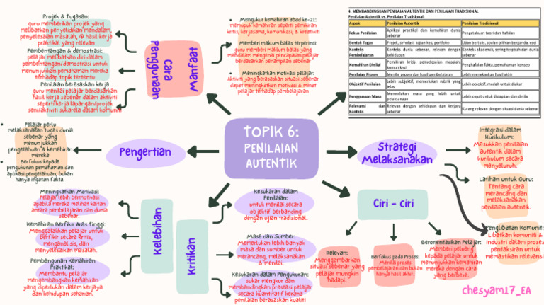 Purple Colorful Organic Mind Map Brainstorm (3) | PDF