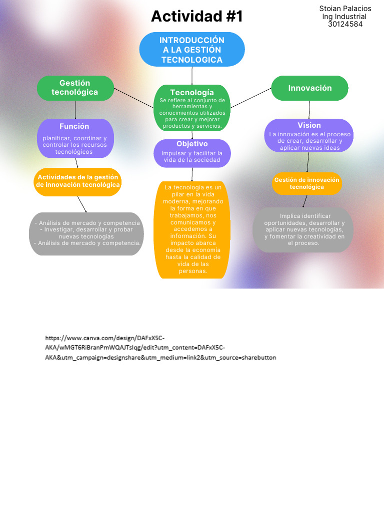 Mapa Conceptual y Enlace | PDF | Innovación | Negocios
