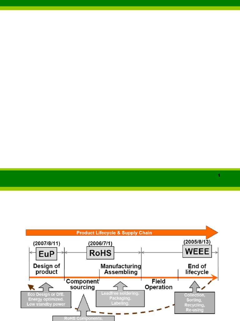 Lecture 2 WEEE Directive, Compliance Schemes & Impacts 2 | PDF