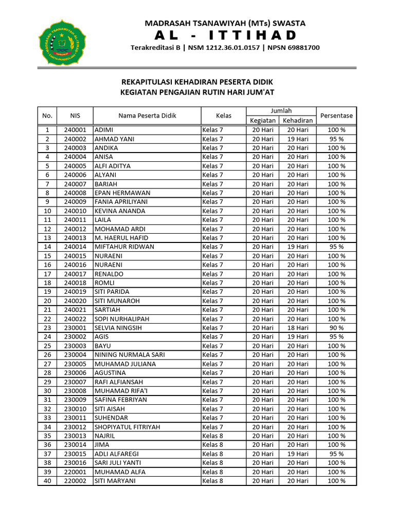 Format Rekap Absen | PDF