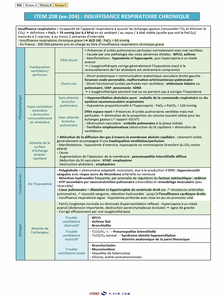 Item-R2c 208 (Ex-204) - Insuffisance Respiratoire Chronique | PDF