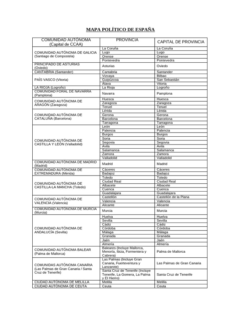 LISTA MAPA POLÍTICO DE ESPAÑA | PDF
