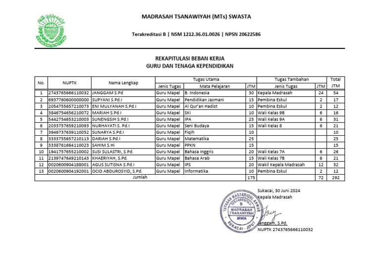Format Rekap Beban Kerja | PDF
