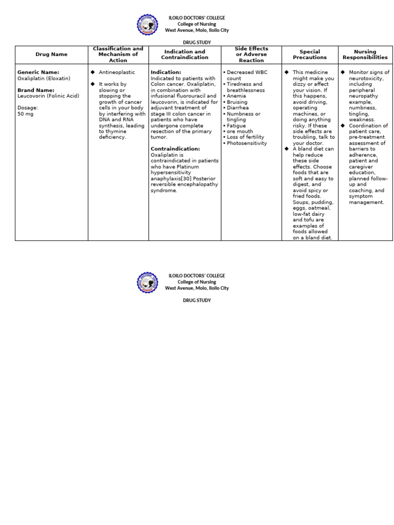 DRUG Study Camarista | PDF