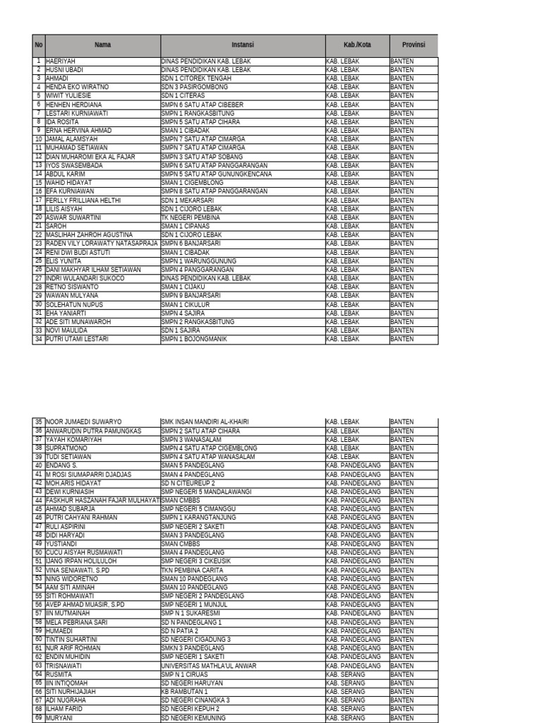 Data Ukuran Rompi - PGP A9 | PDF