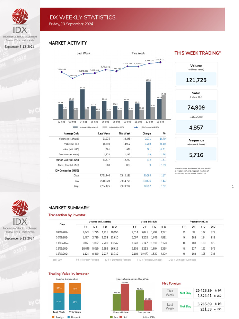Ws 240913 | PDF | Warrant (Finance) | Exchange Traded Fund
