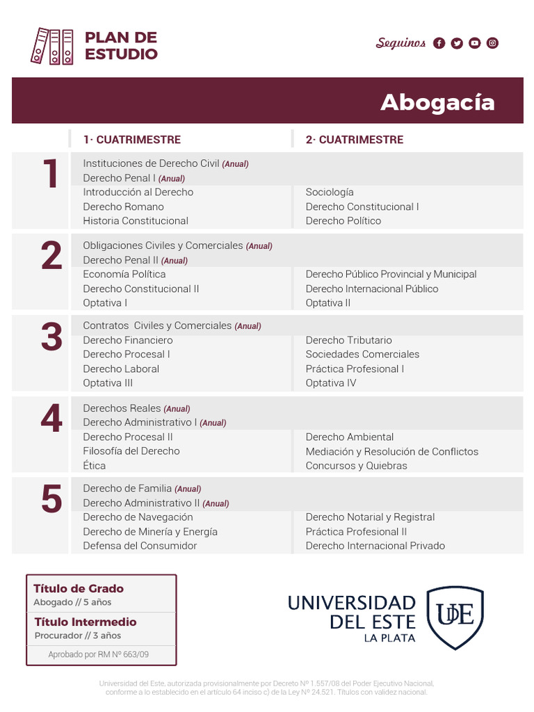abogacia_plan_de_estudio | PDF