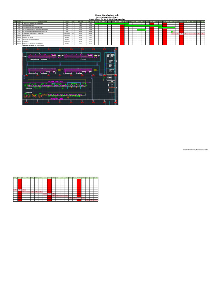 Rev.6 Gantt Chart For AC&SDA Line Transfer To NP | PDF