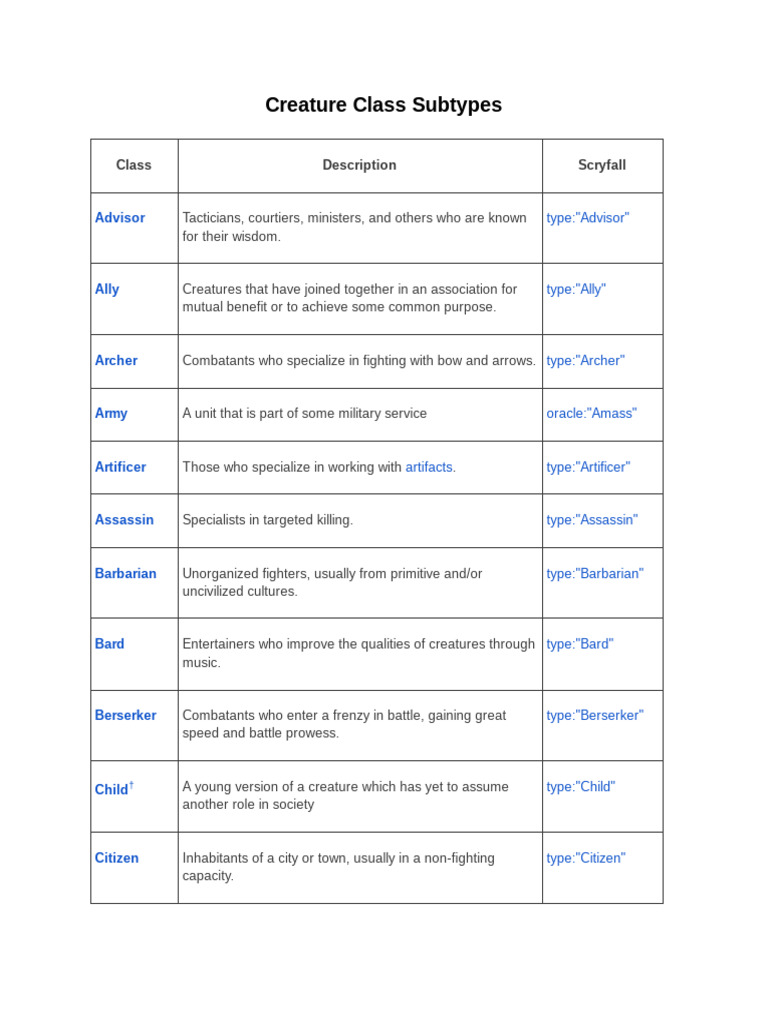 Class Subtypes | PDF