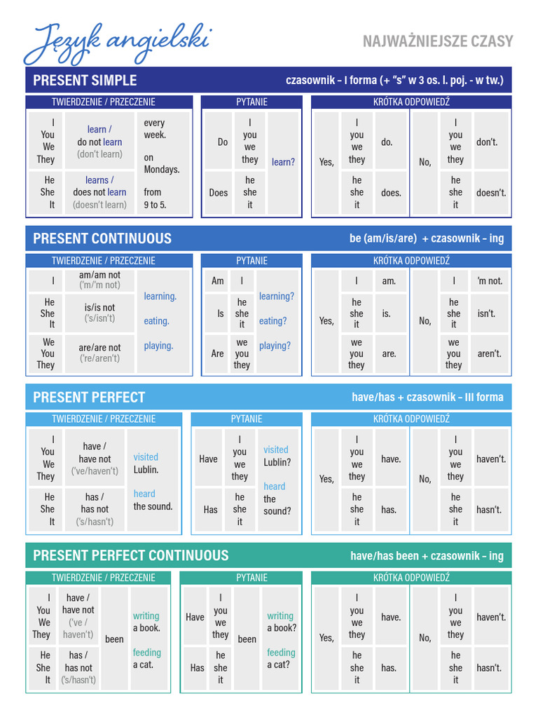 Najwazniejsze Czasy Jezyk Angielski | PDF