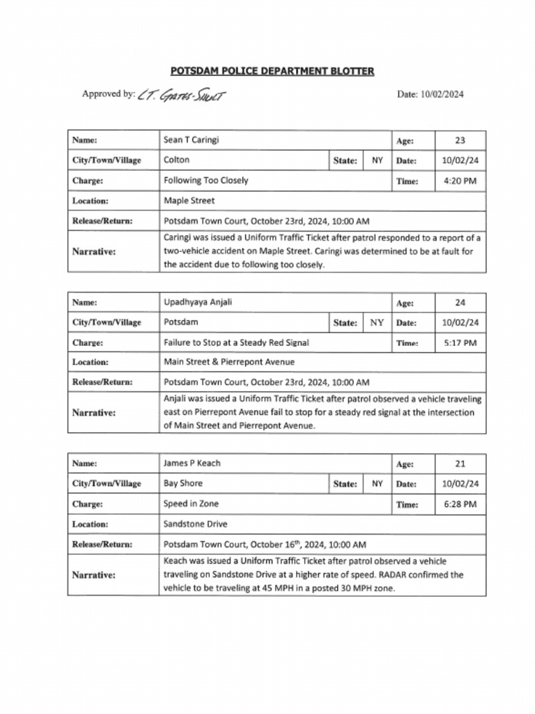Potsdam Village Police Dept. Blotter Oct. 2, 2024 | PDF