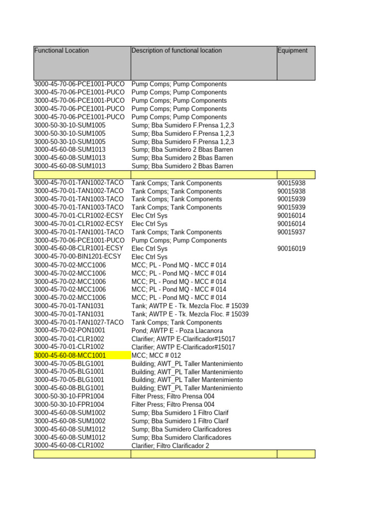 PLY24W39 Final IW37N Ordenes Abiertas AGUAS ING. ALVARO | PDF
