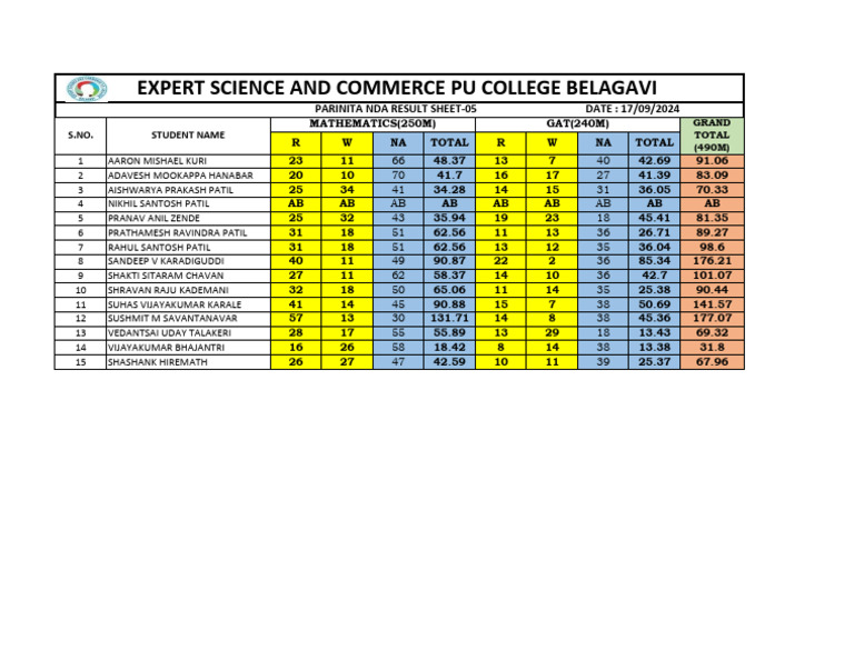 NDA Result Sheet-1 | PDF