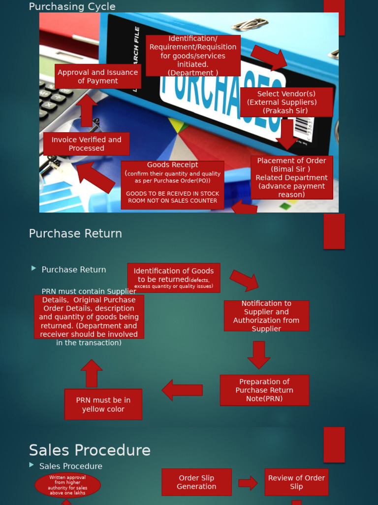 Purchasing Cycle | PDF